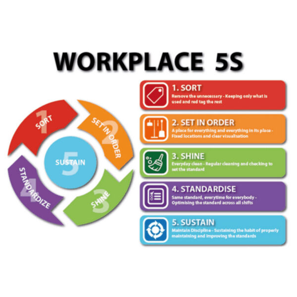 5S Poster - Landscape - Grwan Group